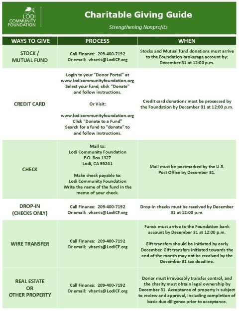 Tax Advantage | Lodi Community Foundation